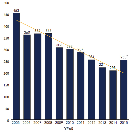 The state knows where medical errors are harming patients. But it won’t ...